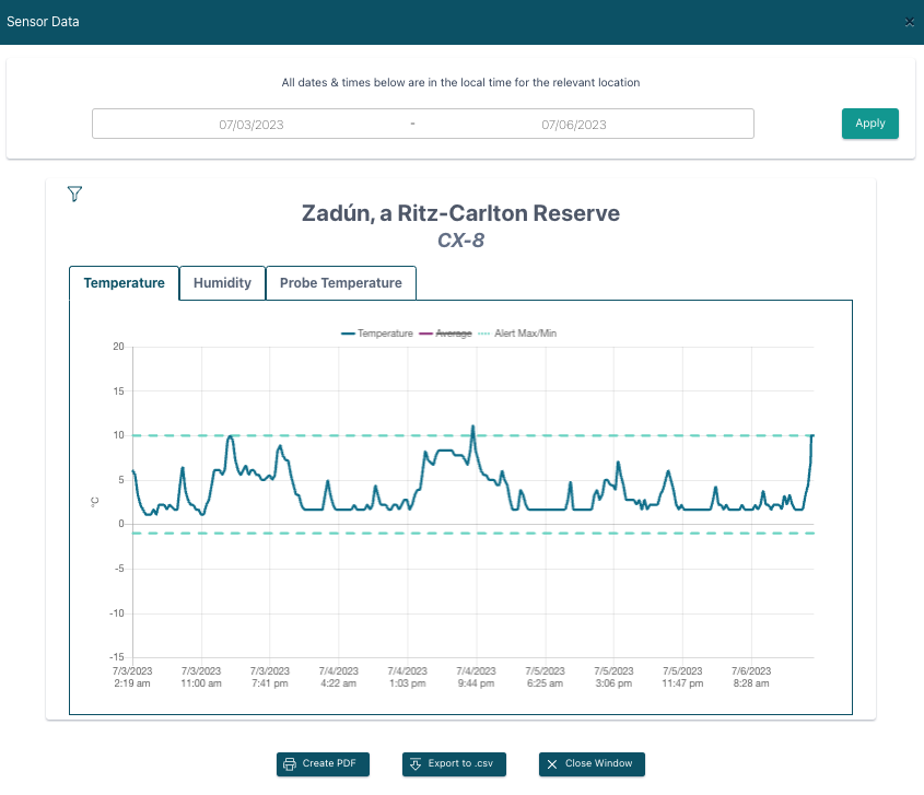 PowerTemp - FAQ – PathSpot