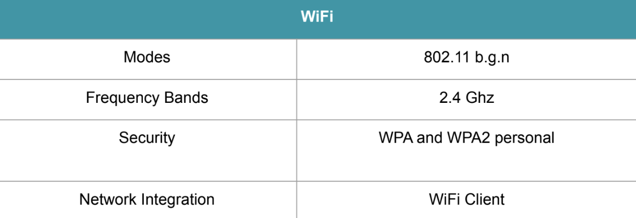 PathSpot Gateway Network Specifications – PathSpot