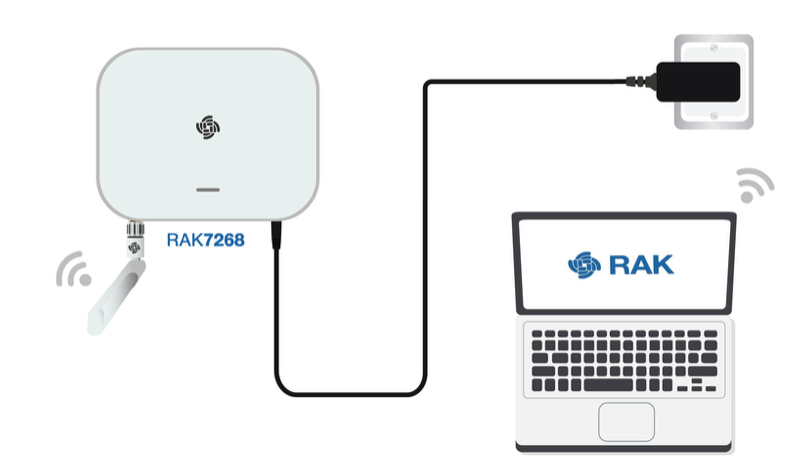 How to set up Sensors and Gateways - RAK7268V2 – PathSpot